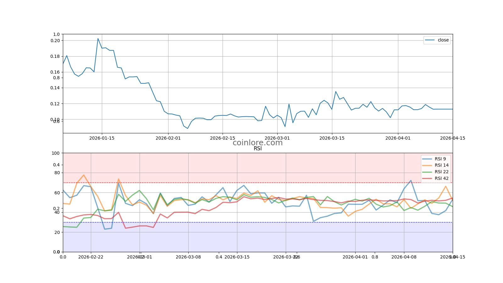 IDOODLES RSI indicator