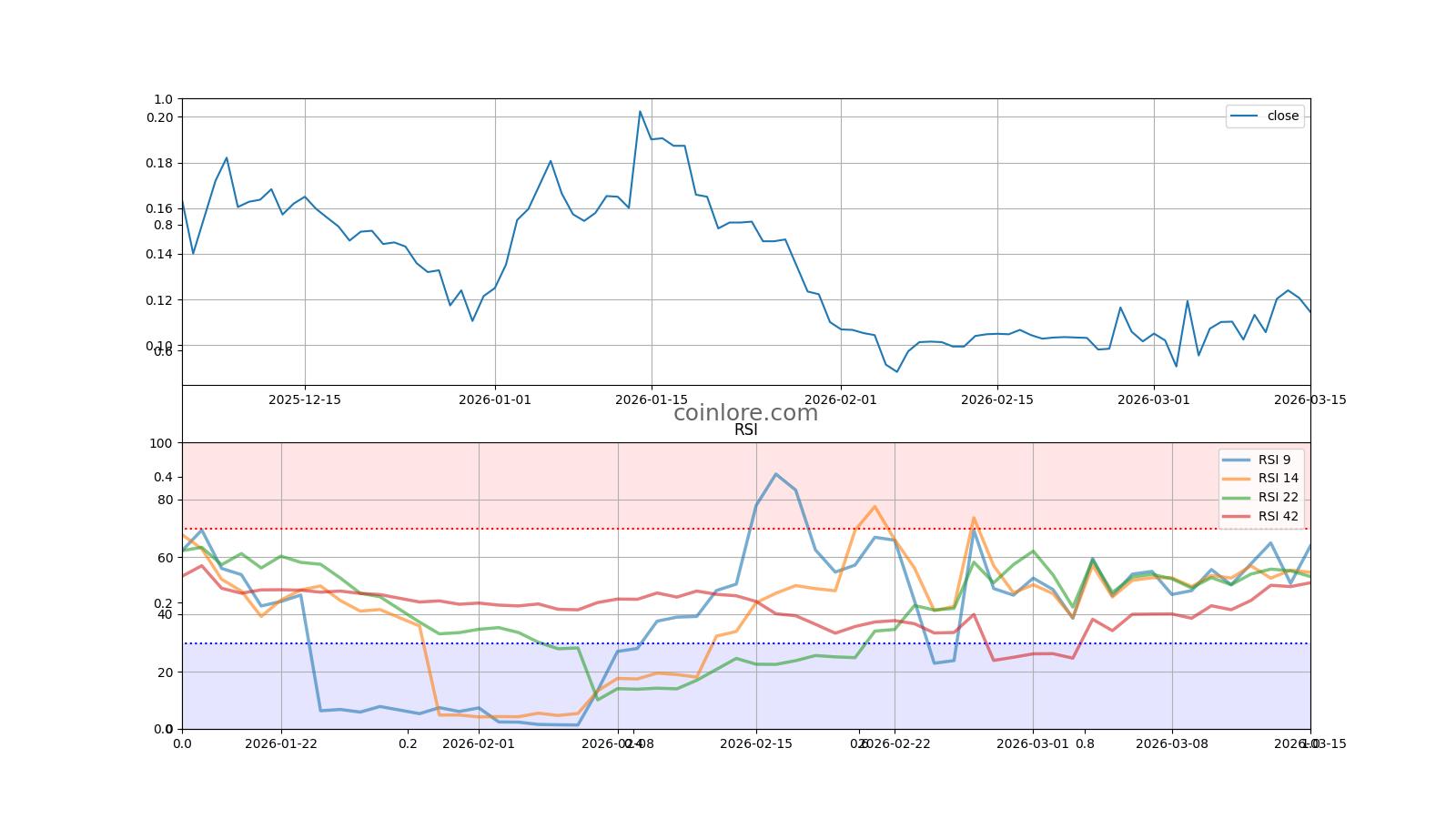 IDOODLES RSI indicator