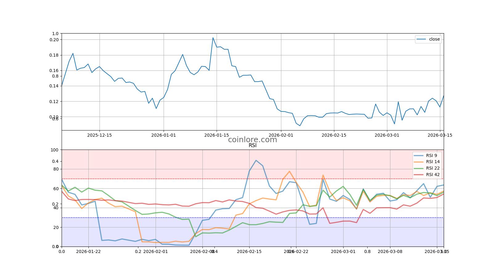 IDOODLES RSI indicator