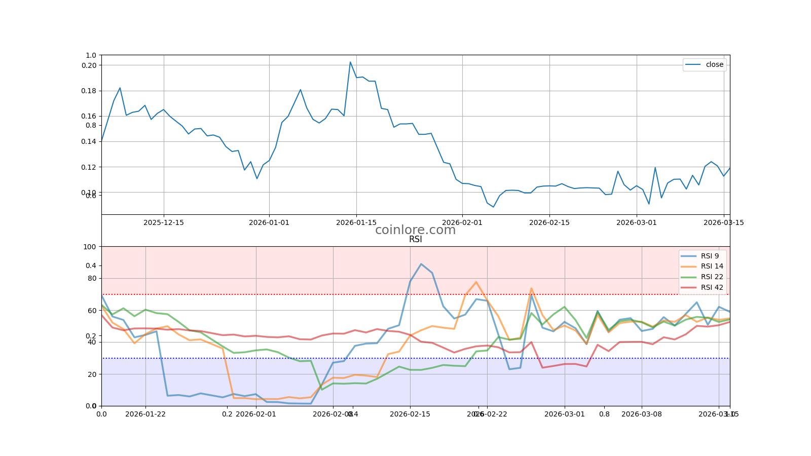 IDOODLES RSI indicator