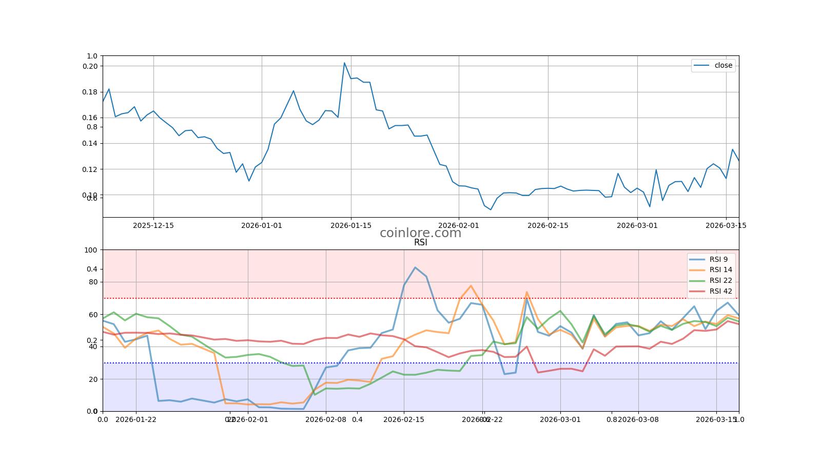 IDOODLES RSI indicator