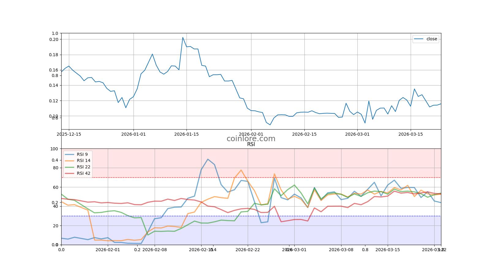 IDOODLES RSI indicator