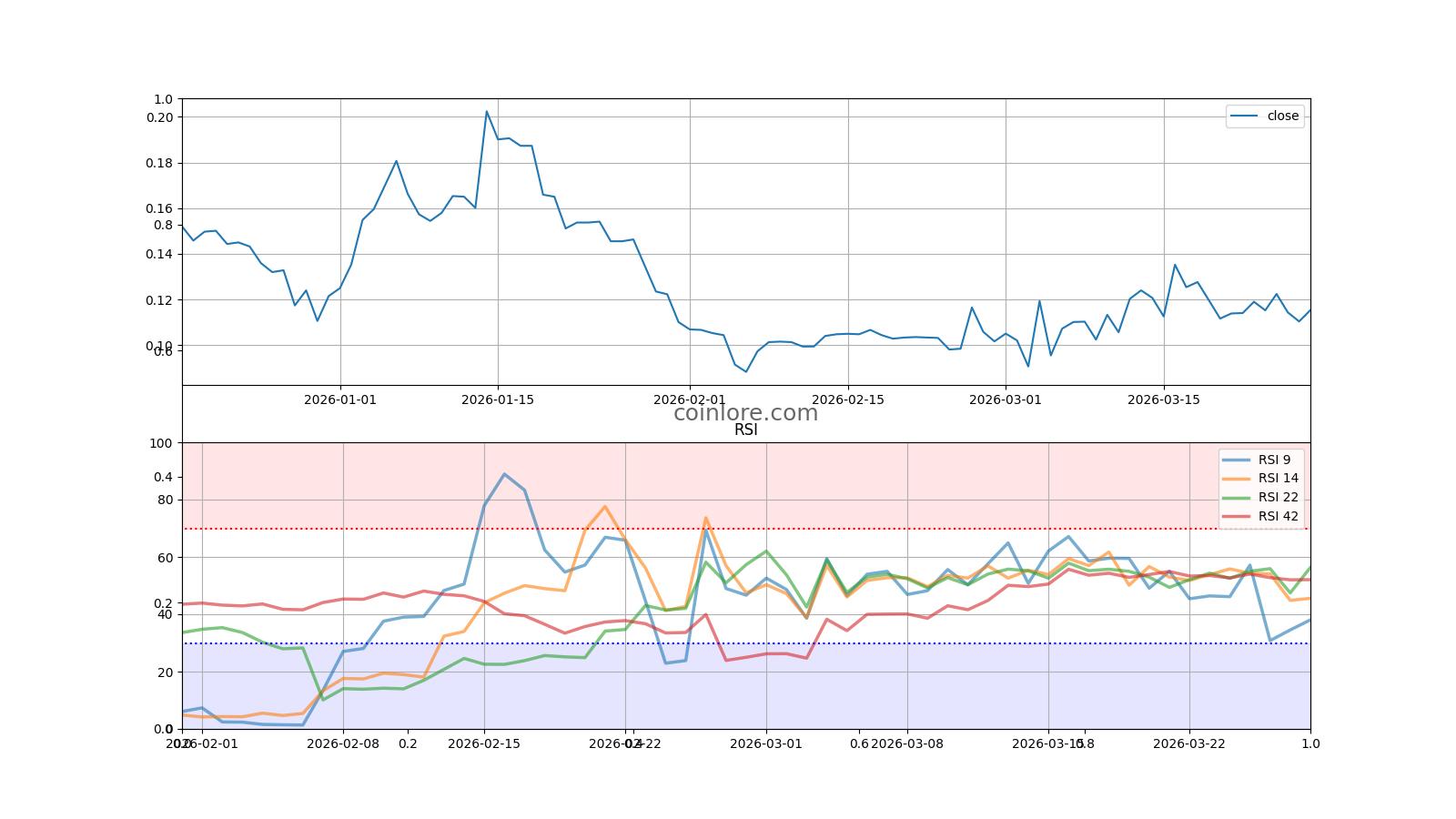 IDOODLES RSI indicator