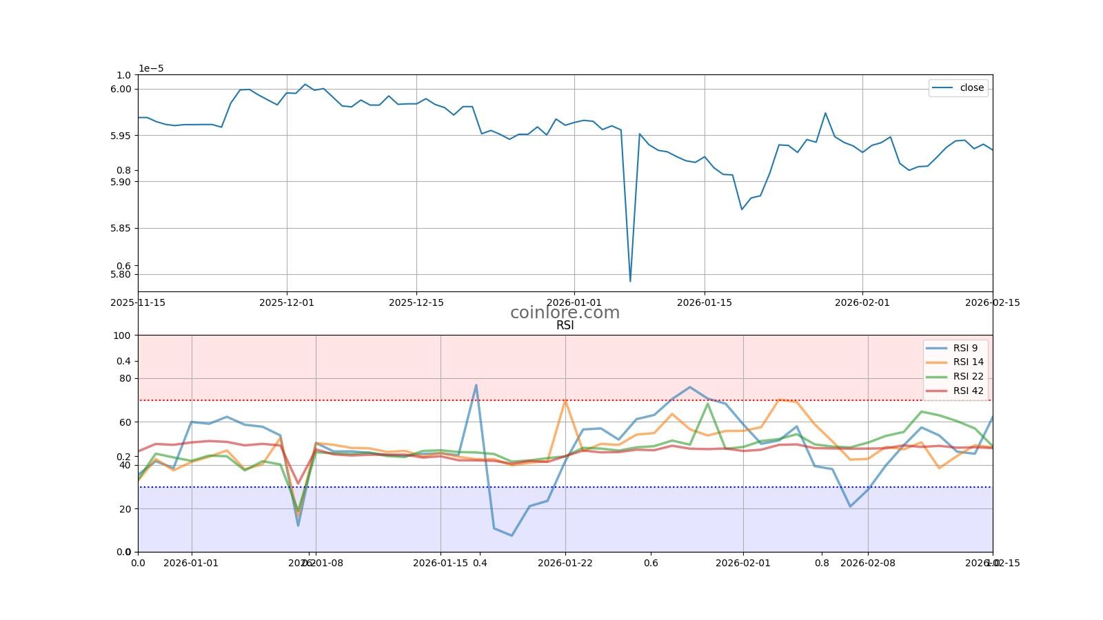 IDRX RSI indicator