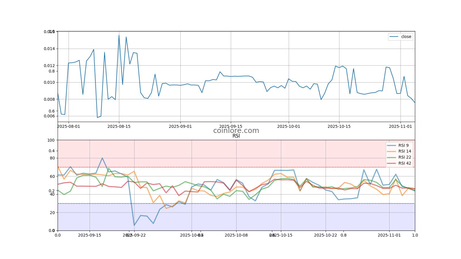 iEthereum RSI indicator