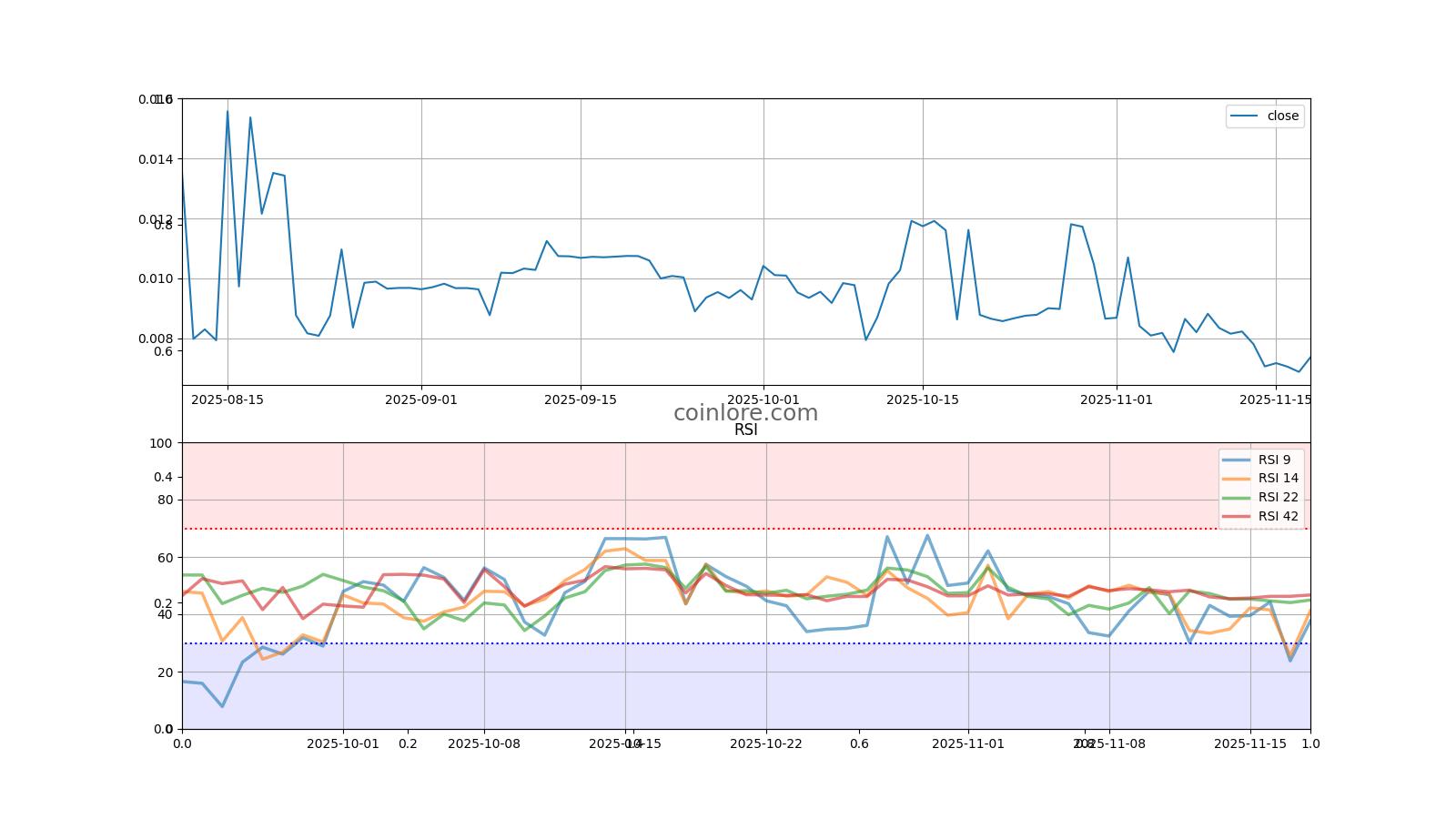 iEthereum RSI indicator