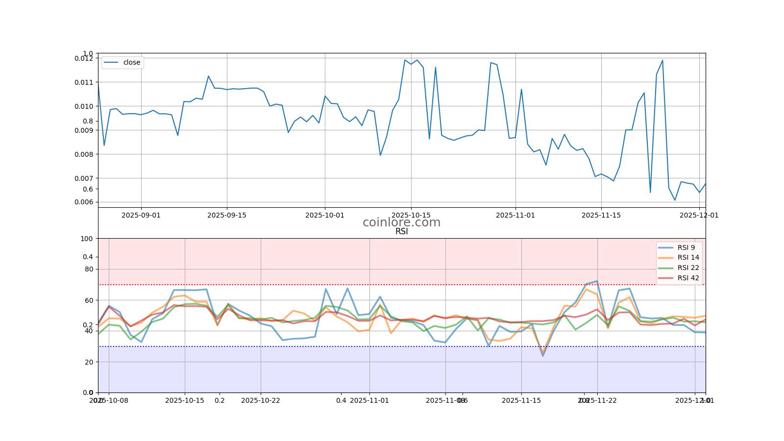 iEthereum RSI indicator