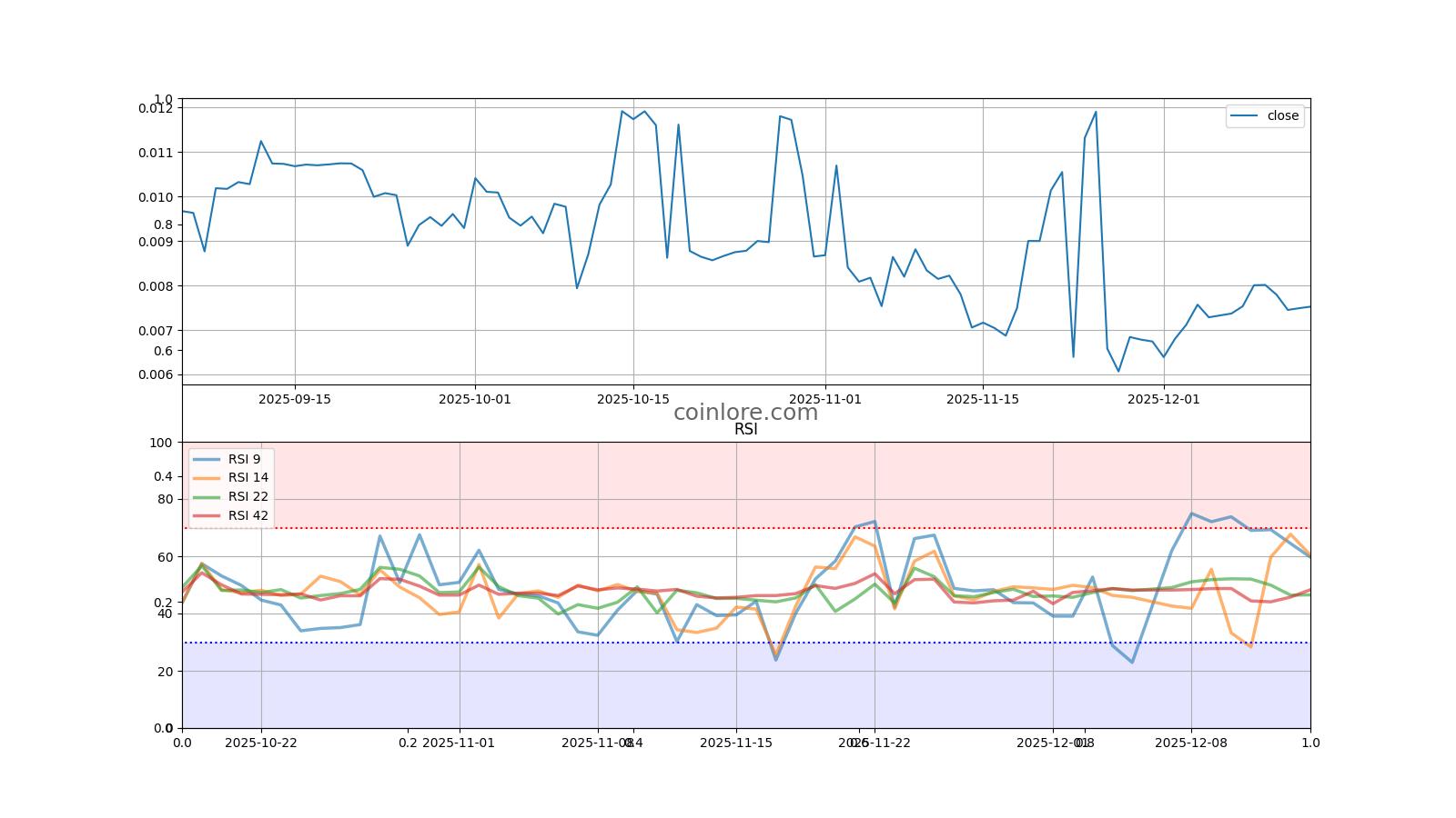 IEthereum RSI indicator