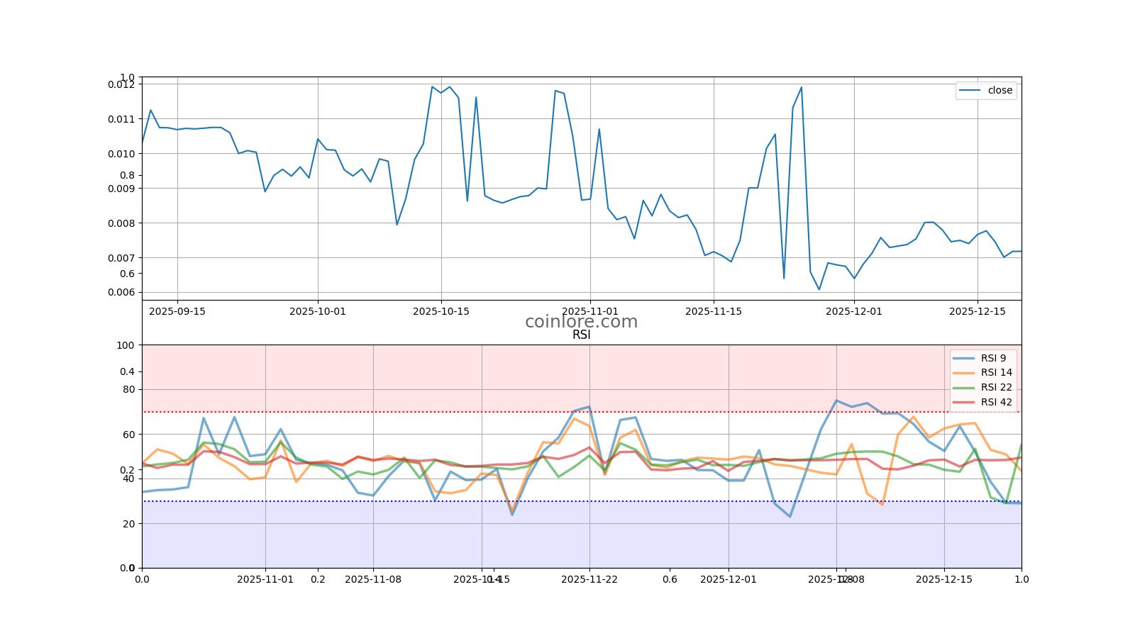 IEthereum RSI indicator