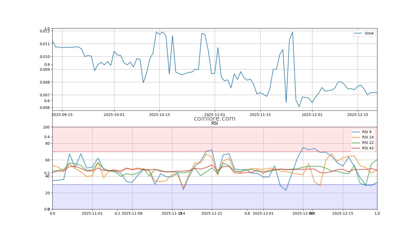 IEthereum RSI indicator