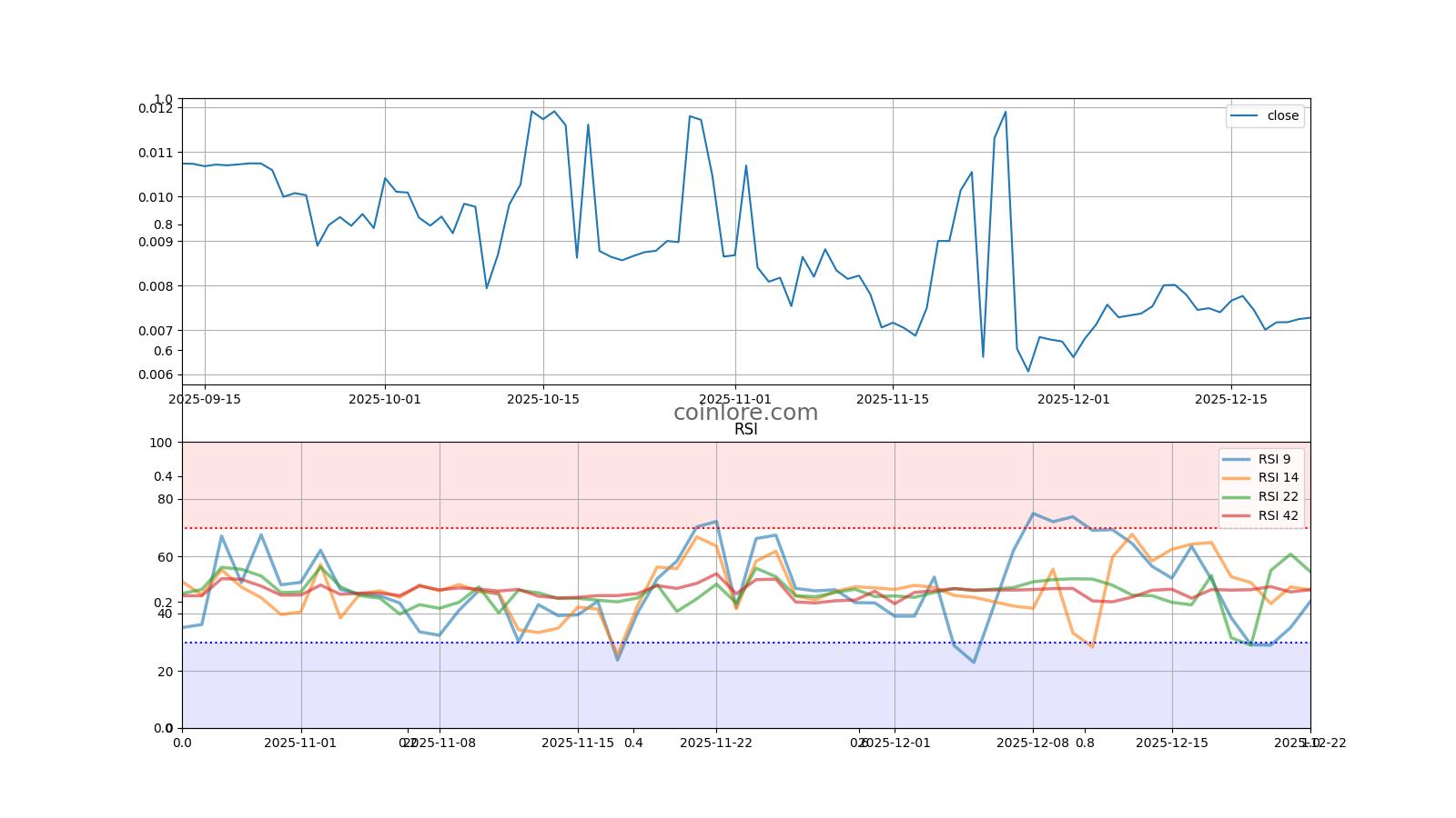 IEthereum RSI indicator