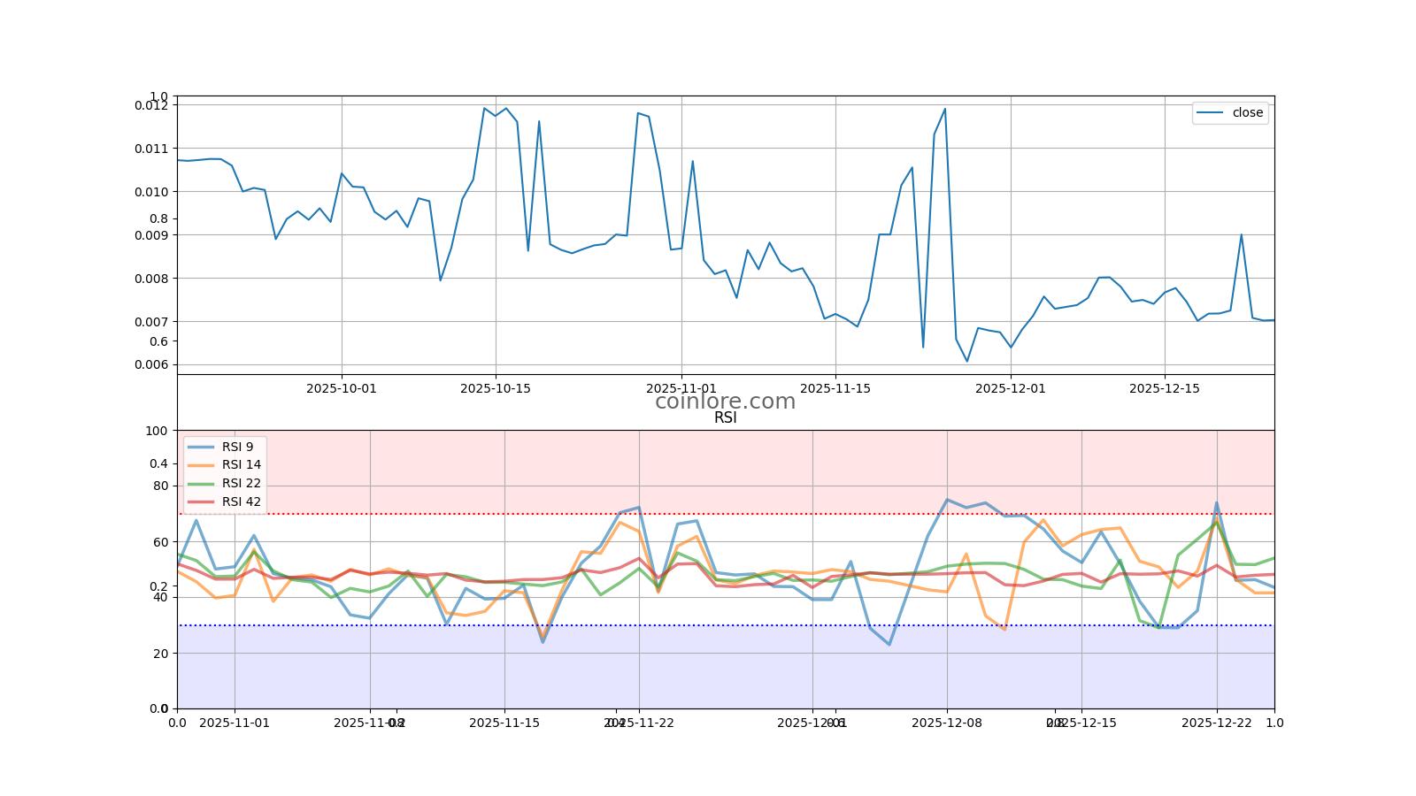 IEthereum RSI indicator
