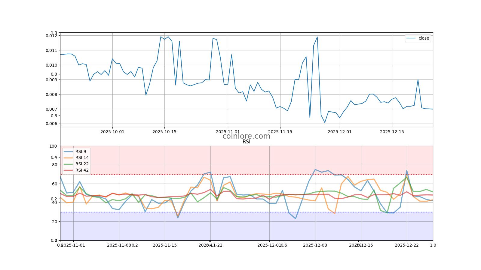 IEthereum RSI indicator