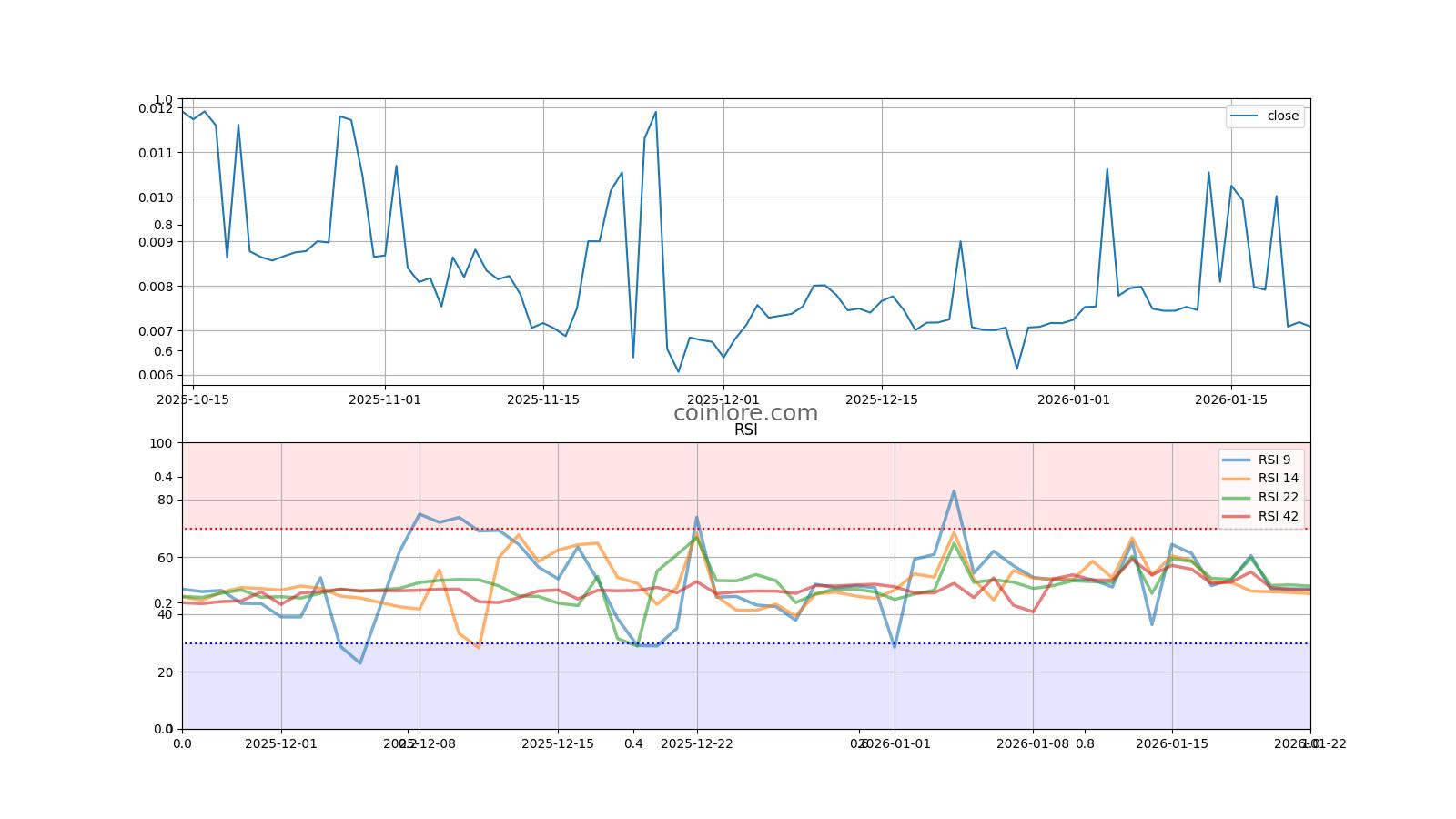 iEthereum RSI indicator