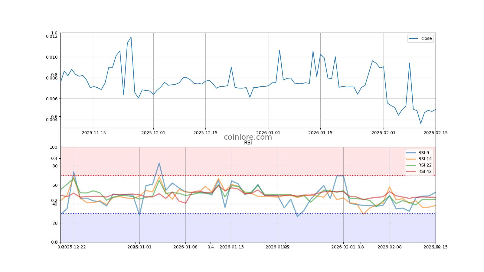 IEthereum RSI indicator