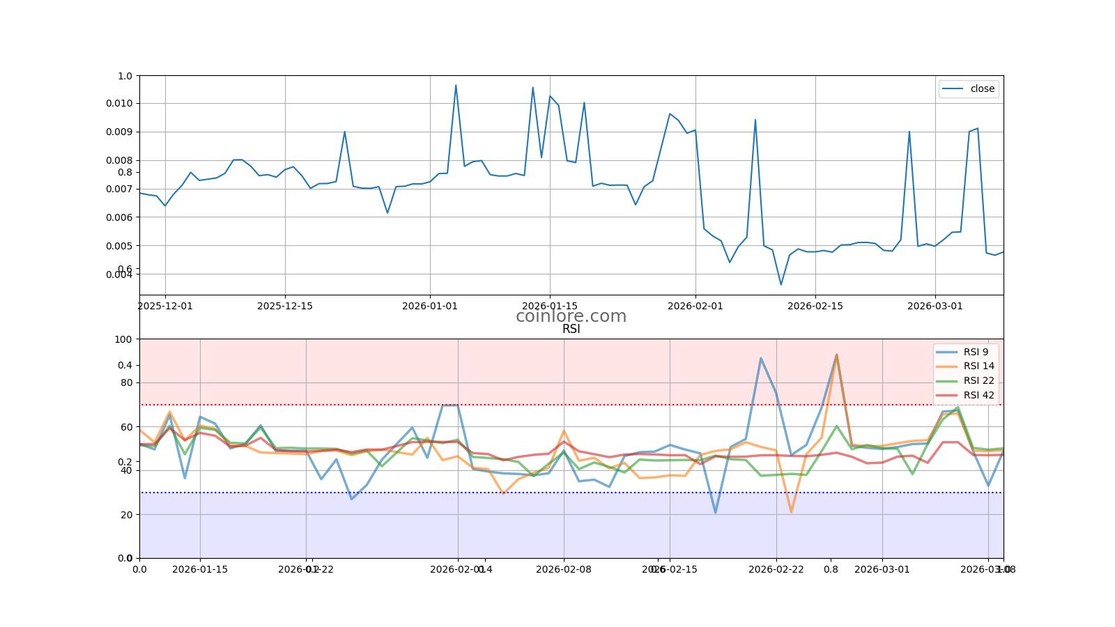 iEthereum RSI indicator
