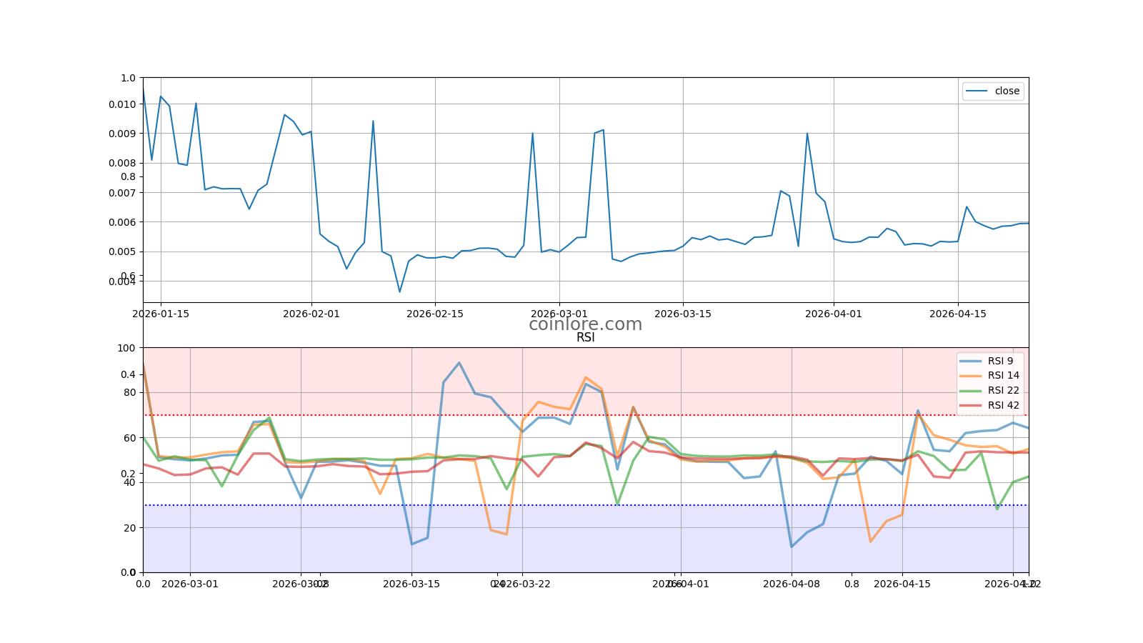 iEthereum RSI indicator