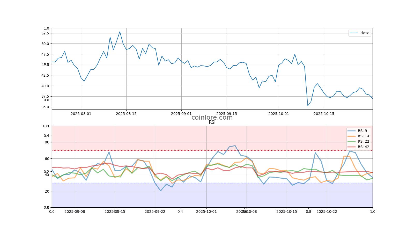 IFARM RSI indicator