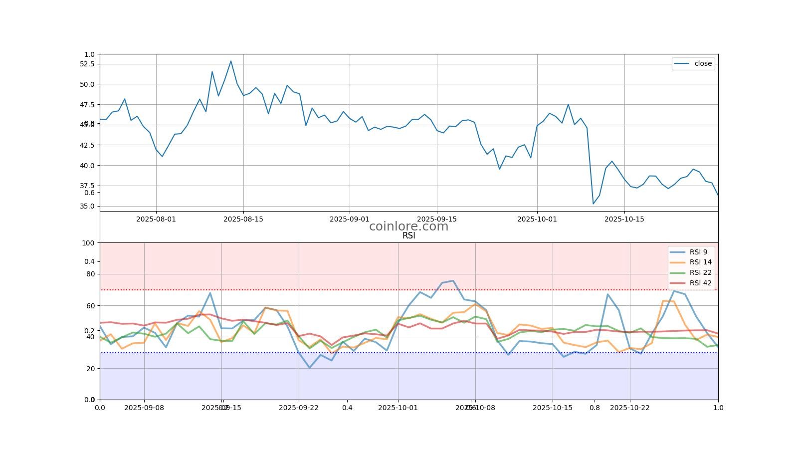 IFARM RSI indicator