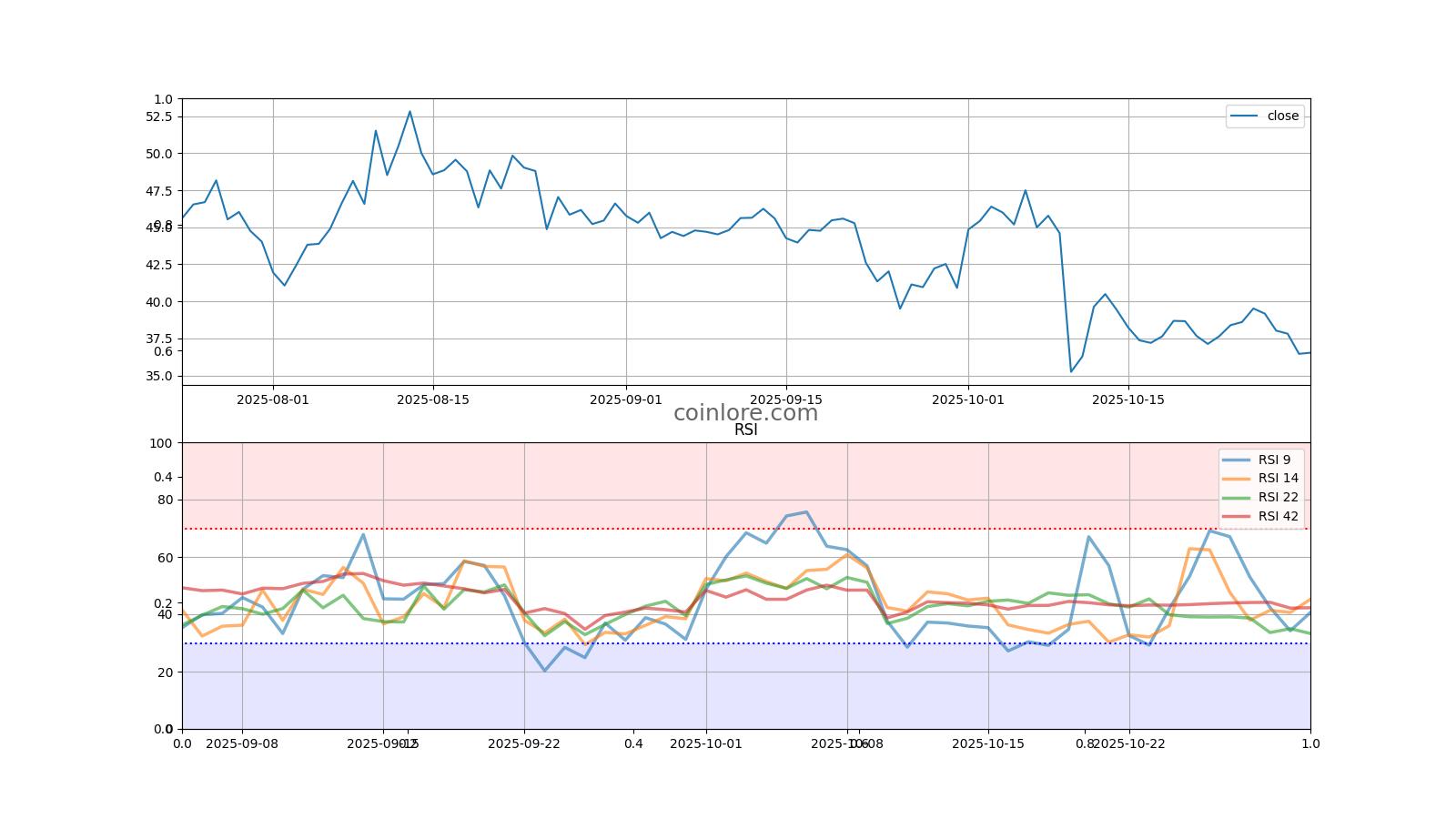 IFARM RSI indicator