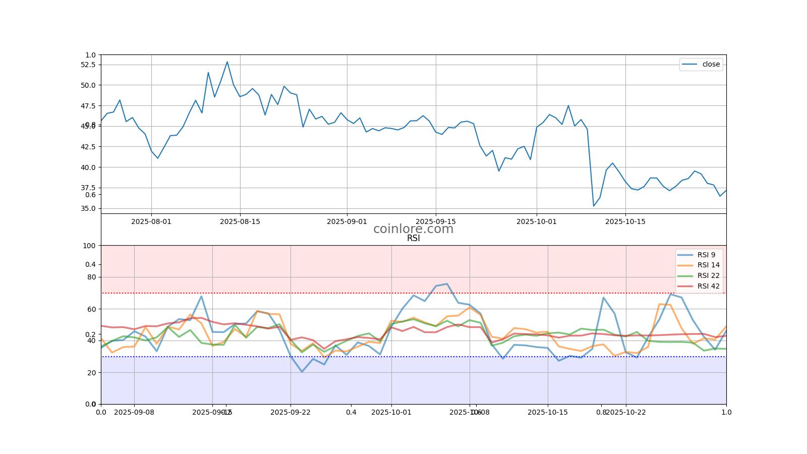 IFARM RSI indicator