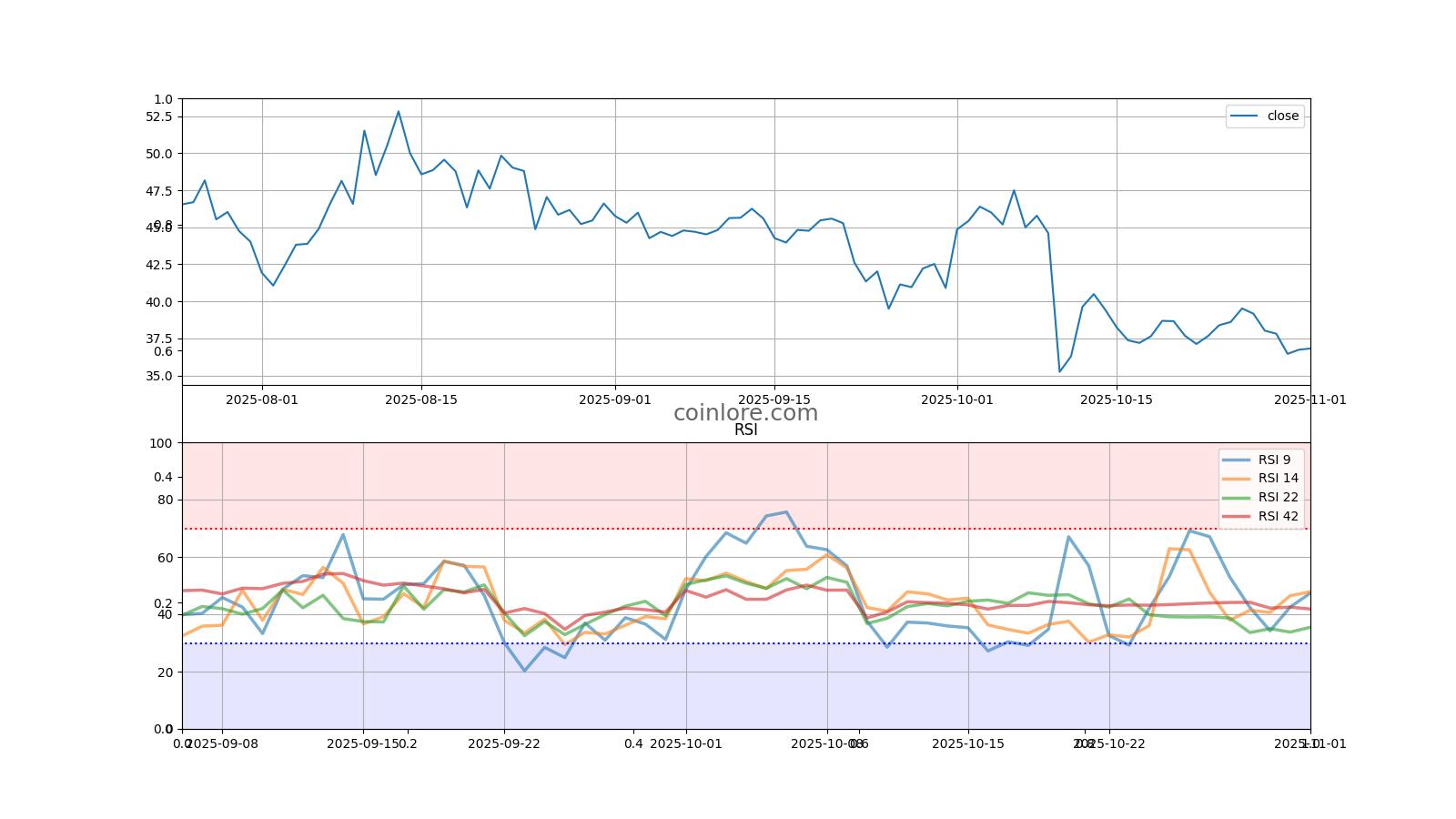 IFARM RSI indicator