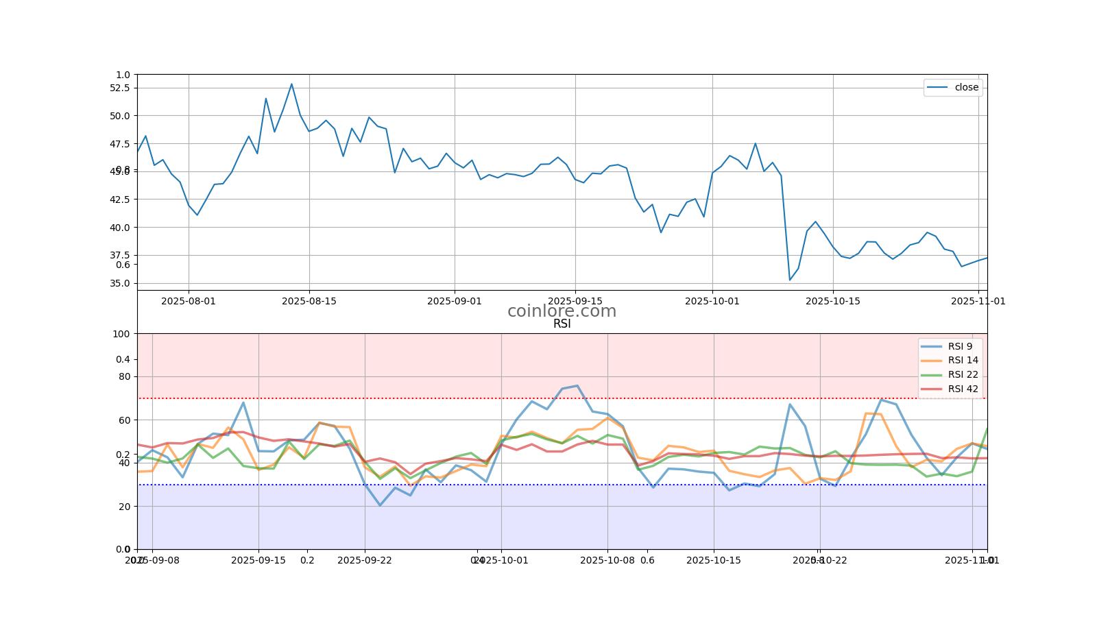 IFARM RSI indicator