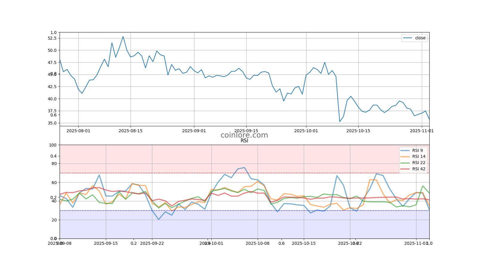 IFARM RSI indicator