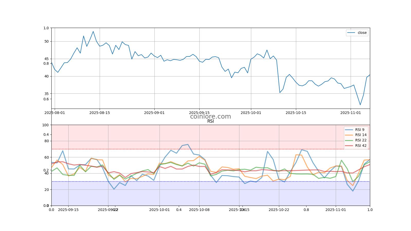IFARM RSI indicator