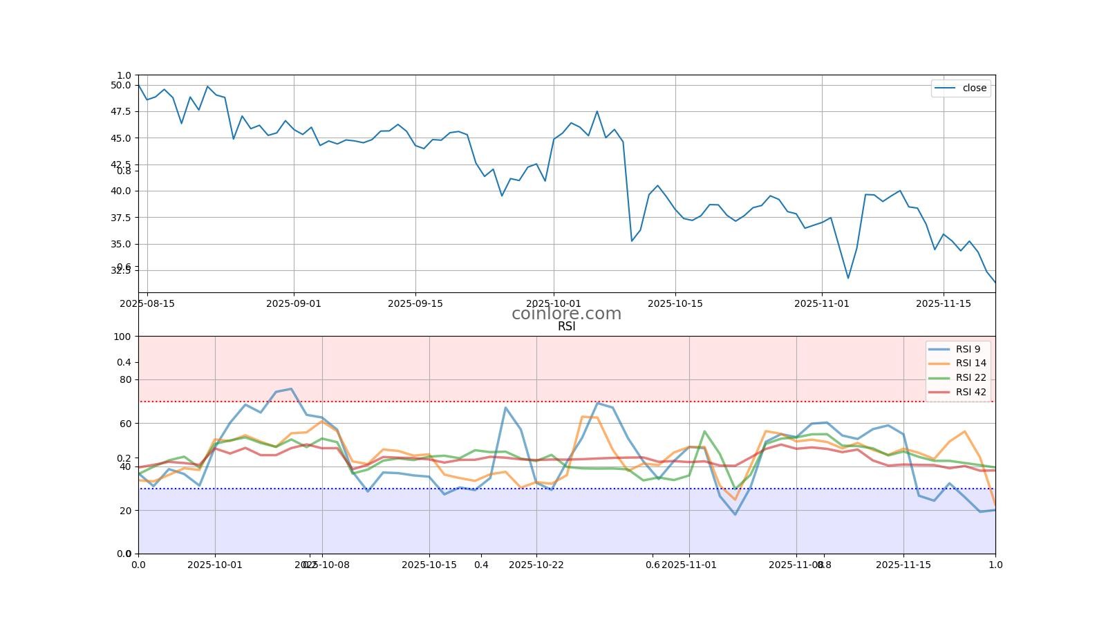 IFARM RSI indicator
