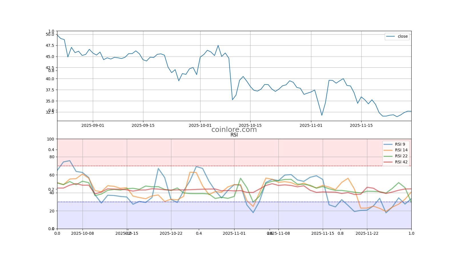 IFARM RSI indicator