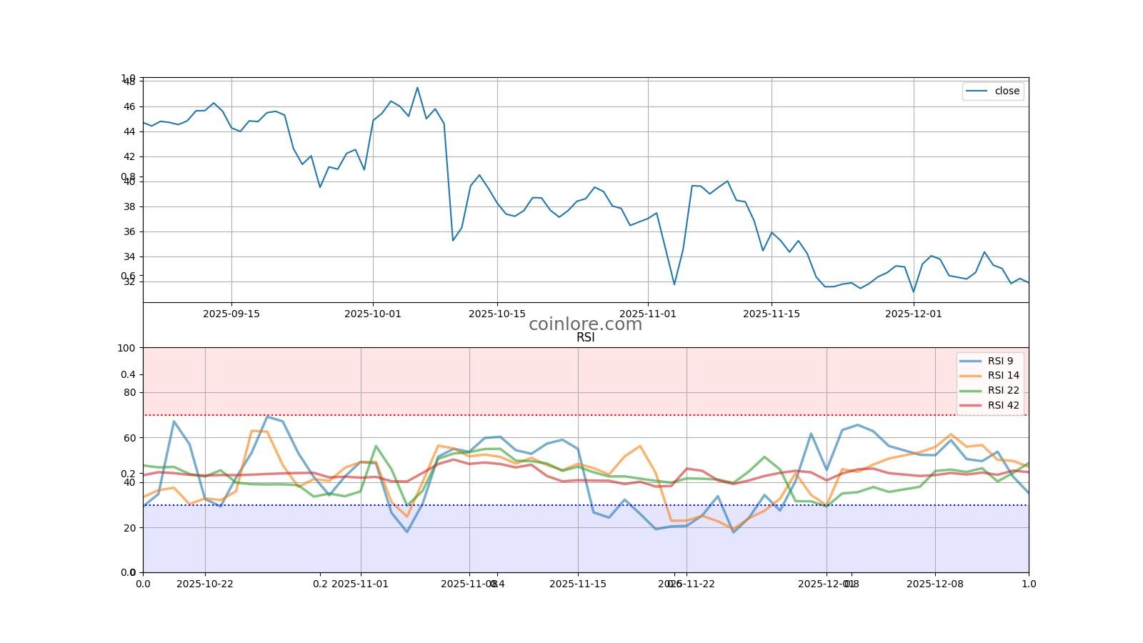 IFARM RSI indicator