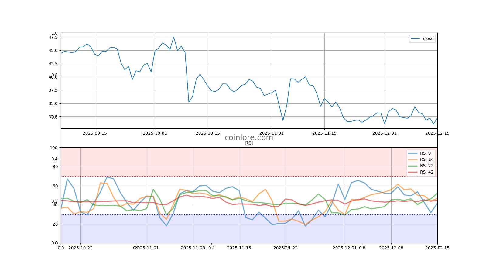IFARM RSI indicator
