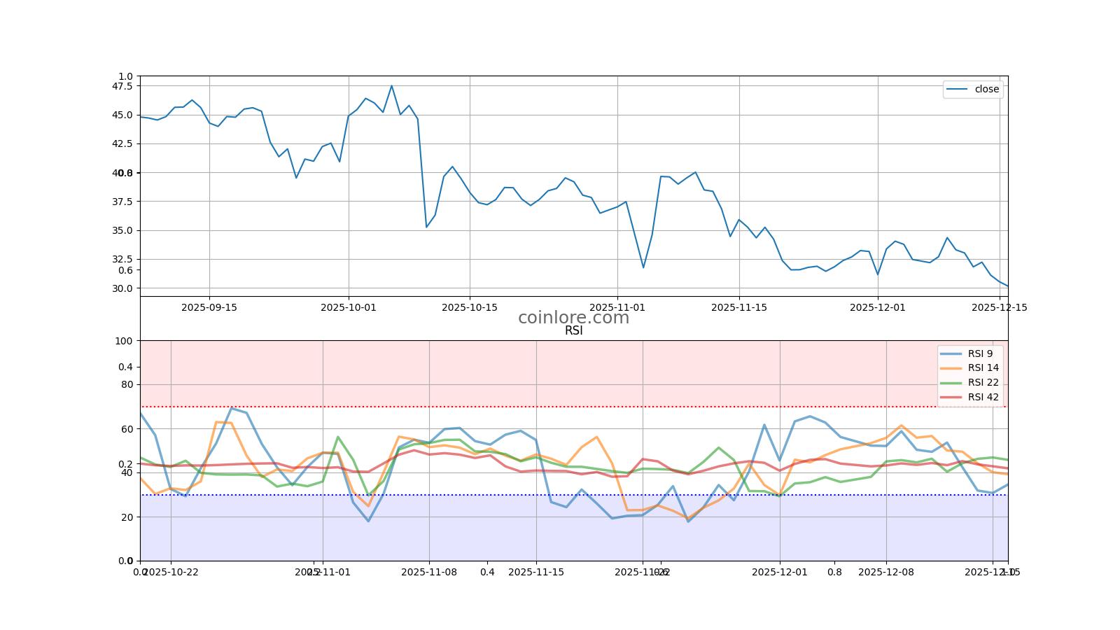 IFARM RSI indicator