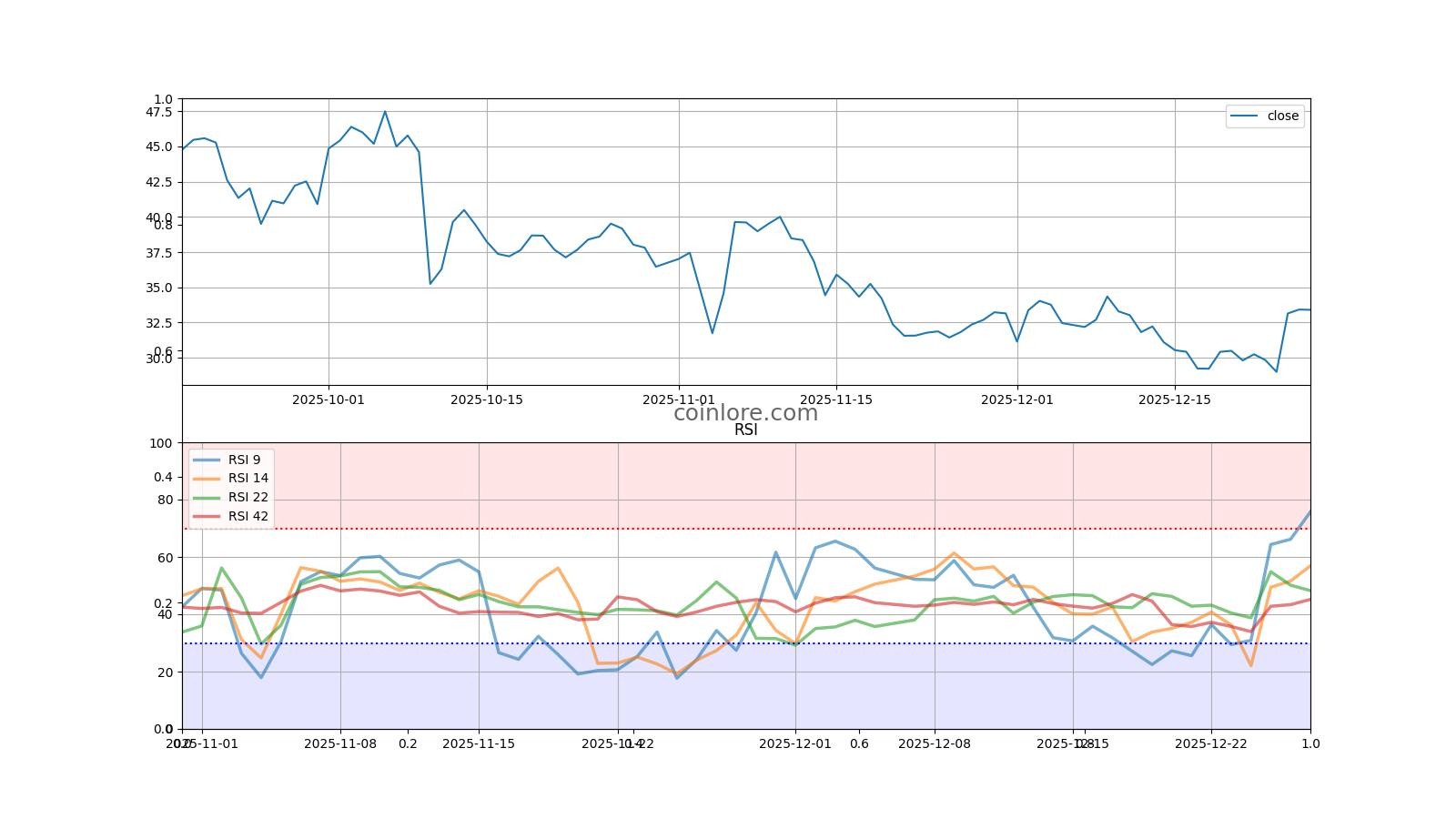 IFARM RSI indicator