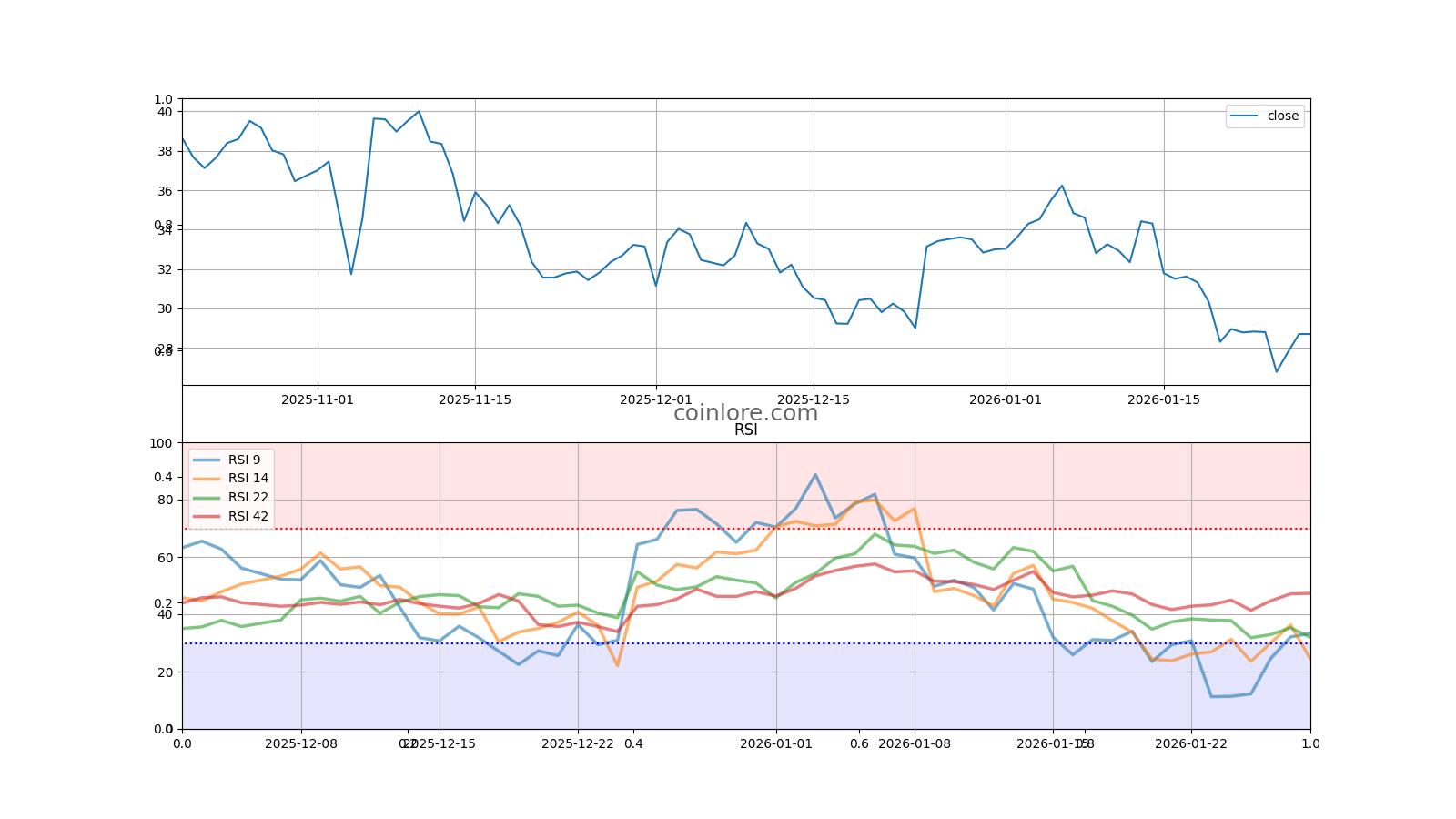 iFARM RSI indicator