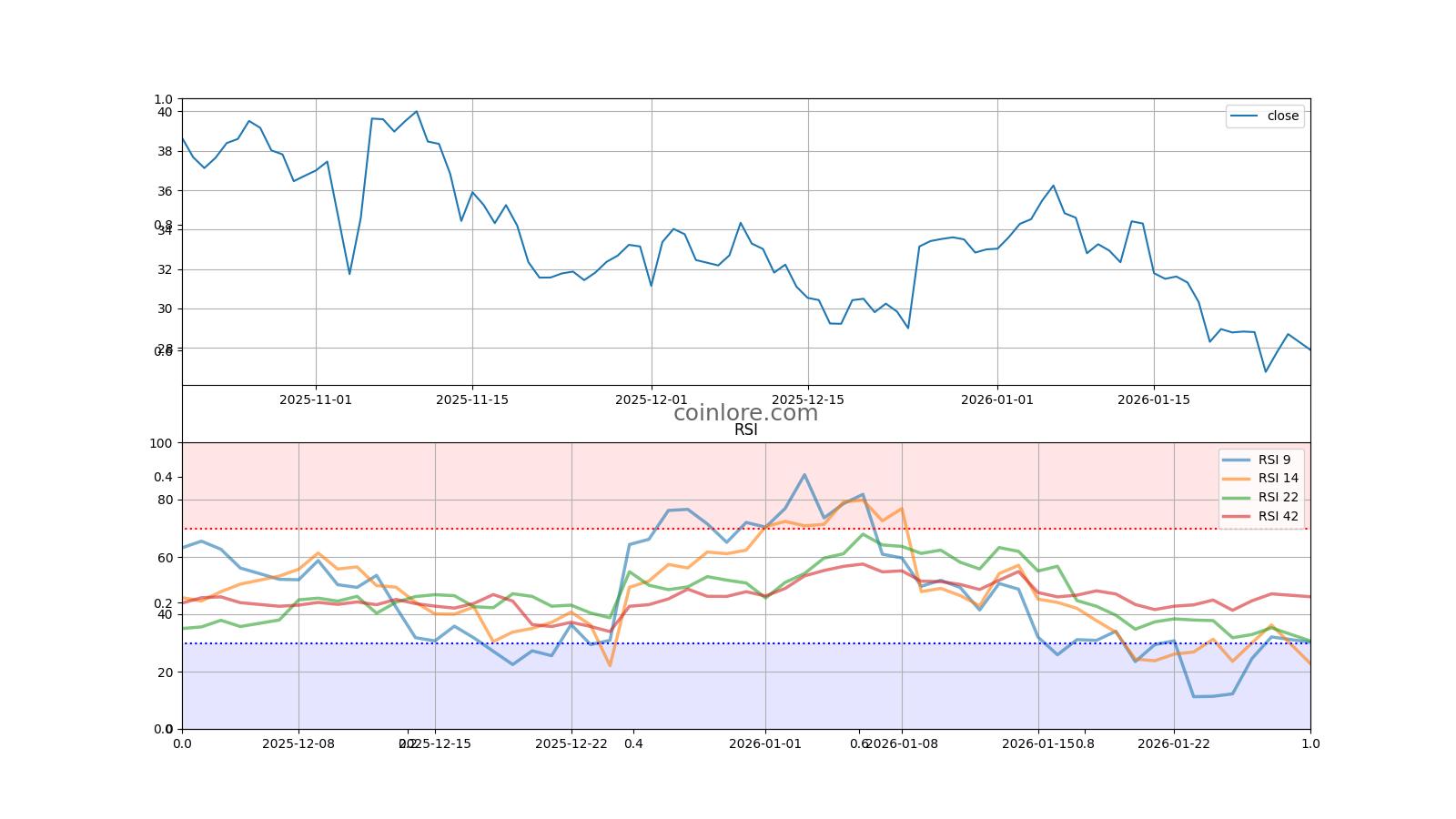 IFARM RSI indicator