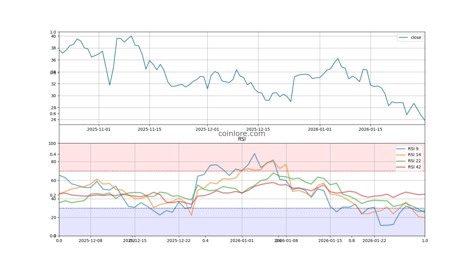 IFARM RSI indicator