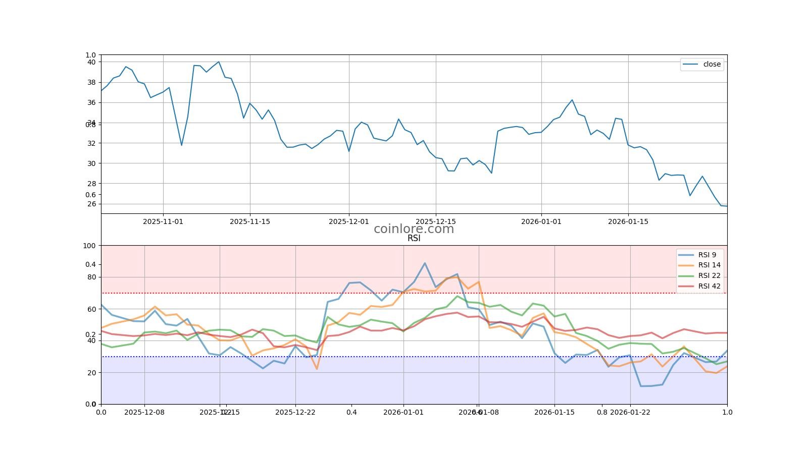 IFARM RSI indicator