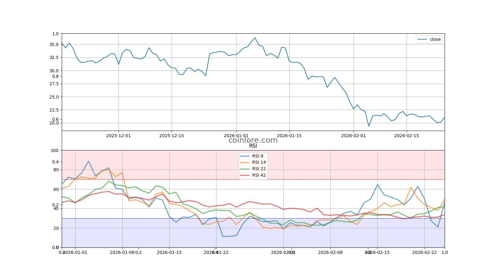 IFARM RSI indicator