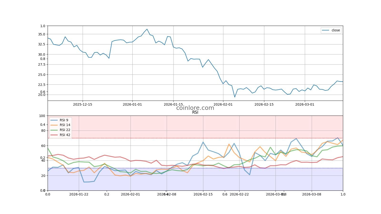 iFARM RSI indicator