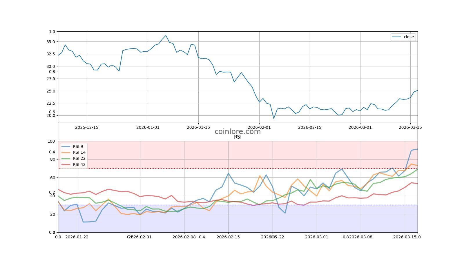 IFARM RSI indicator
