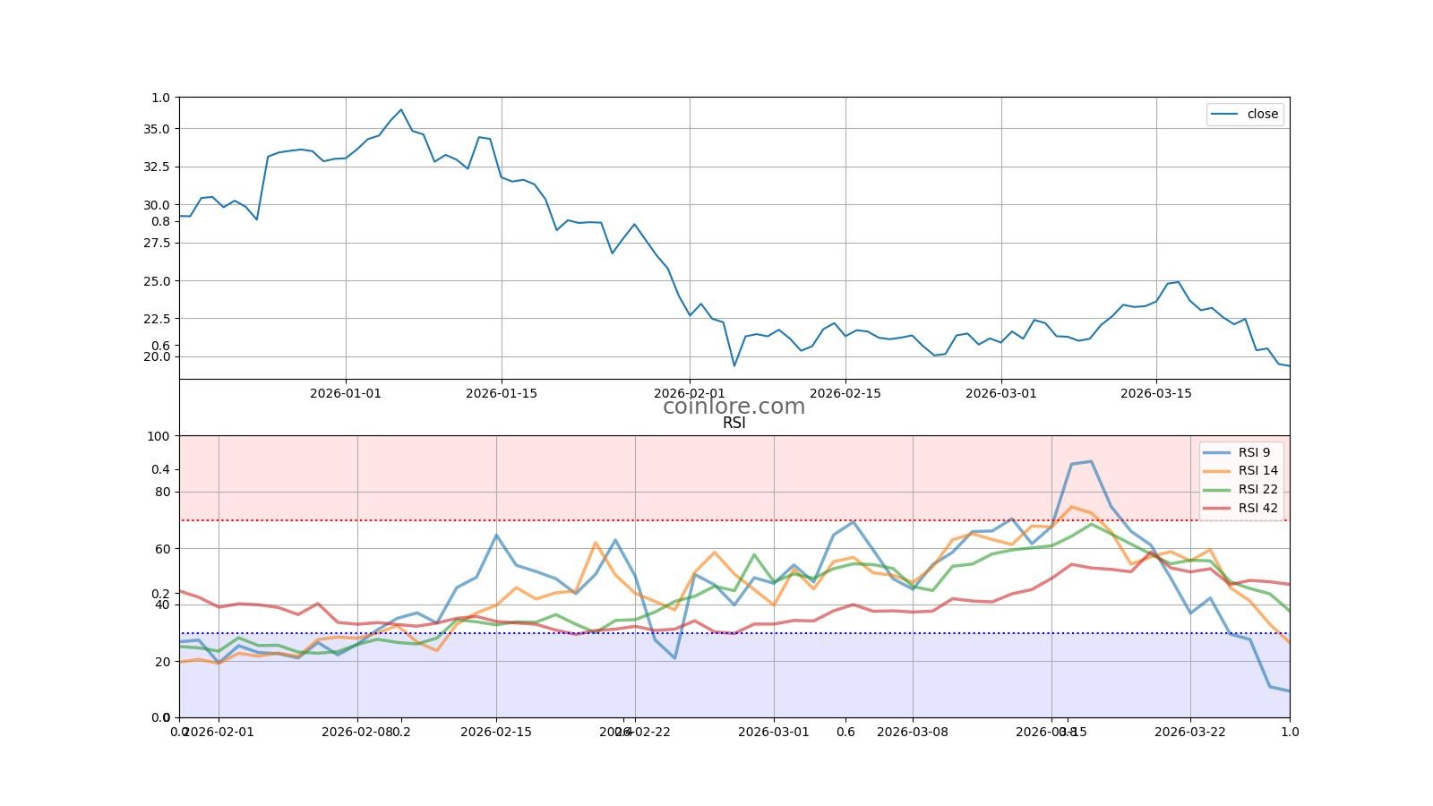 IFARM RSI indicator