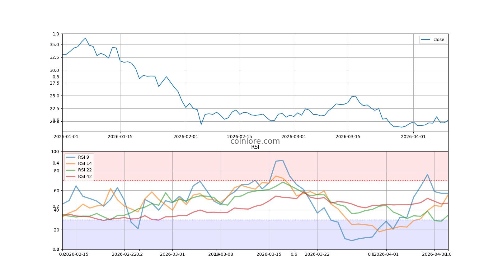 IFARM RSI indicator
