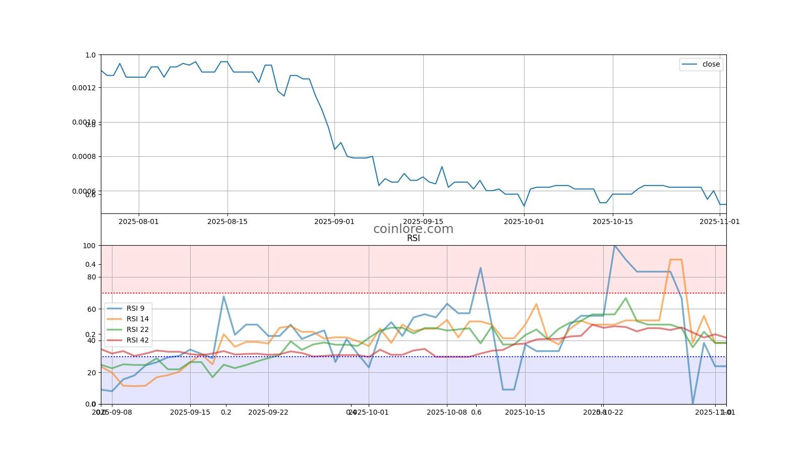 イグニス RSI indicator
