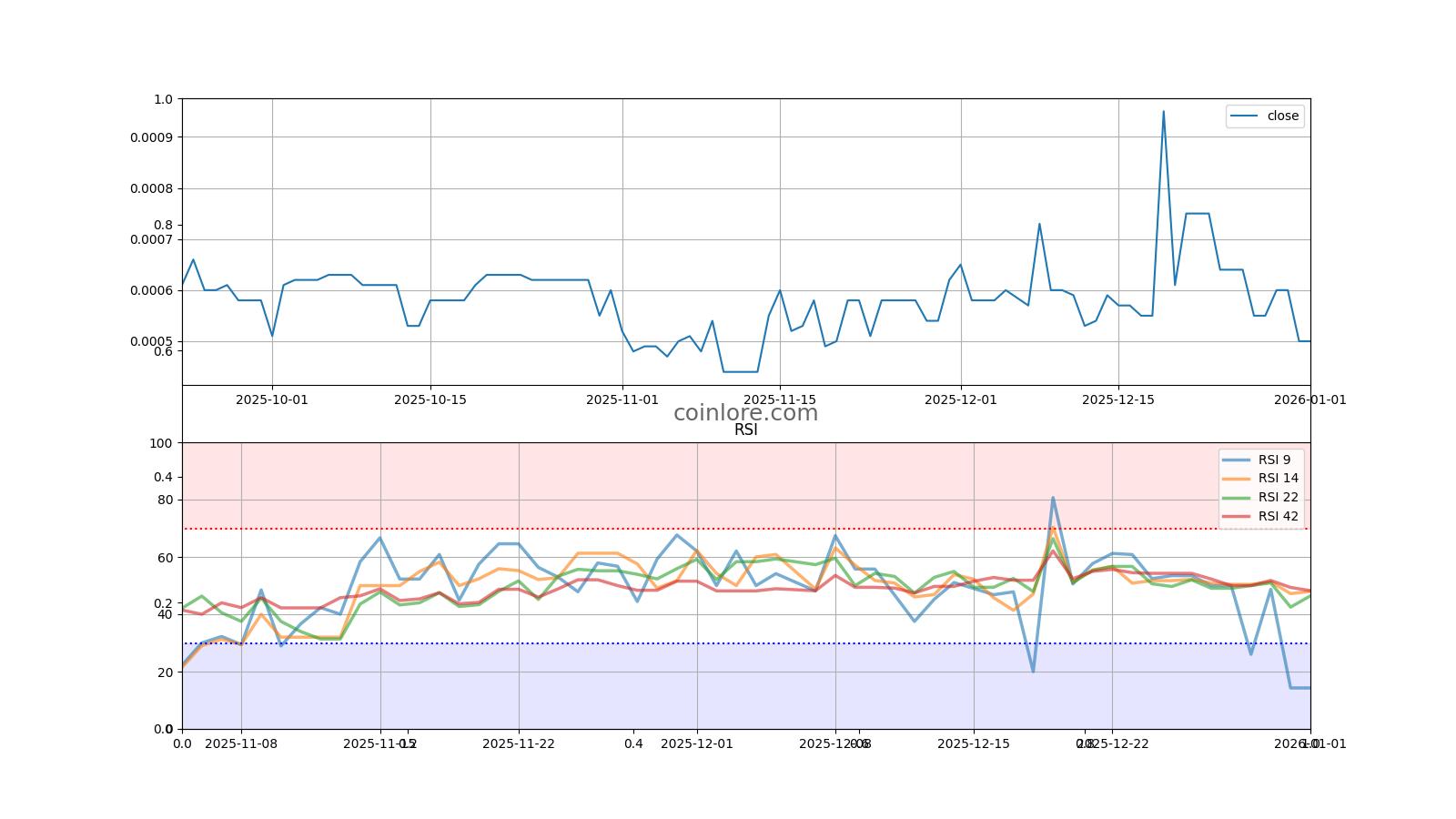 イグニス RSI indicator