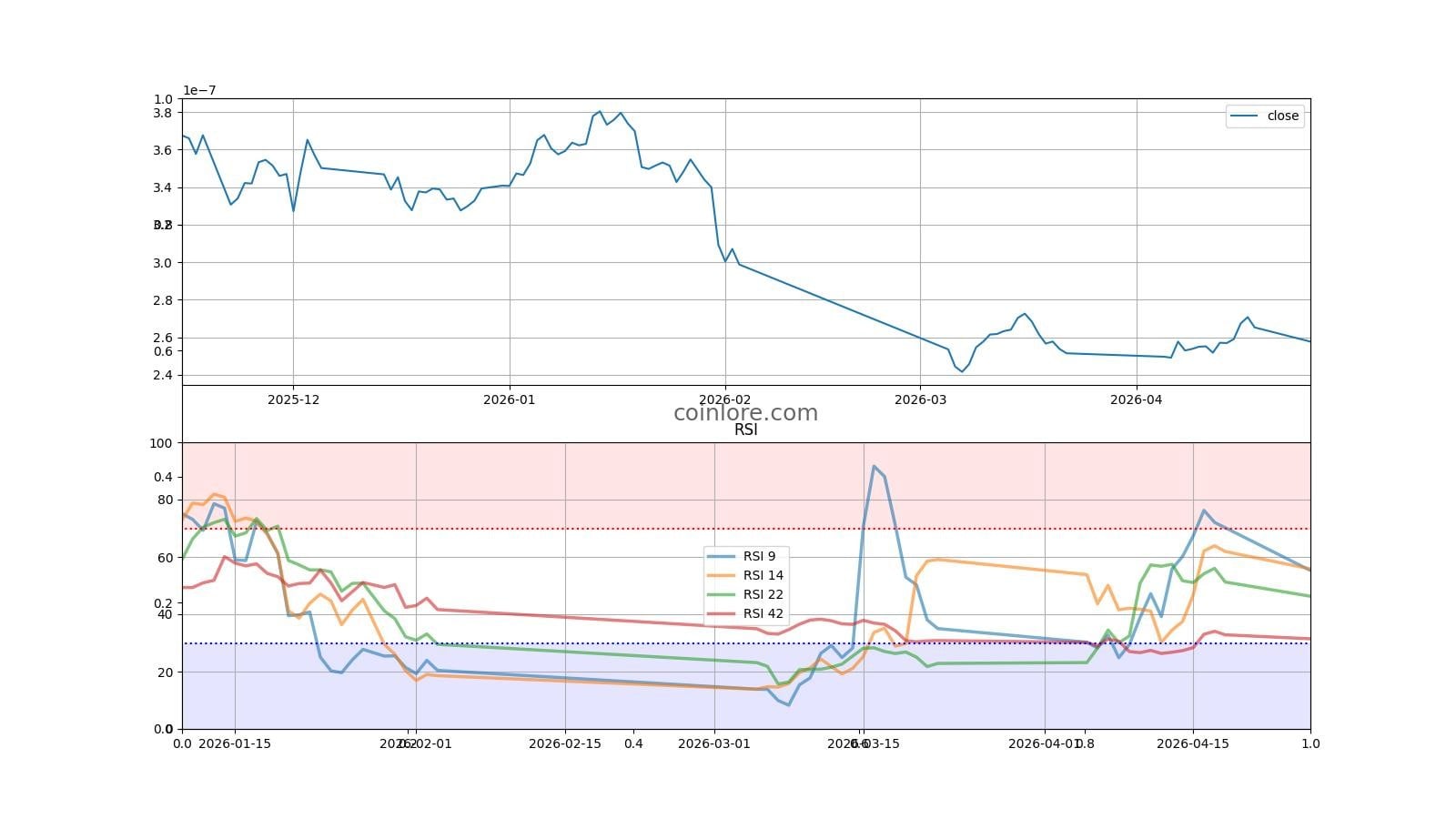 Ignore Fud RSI indicator