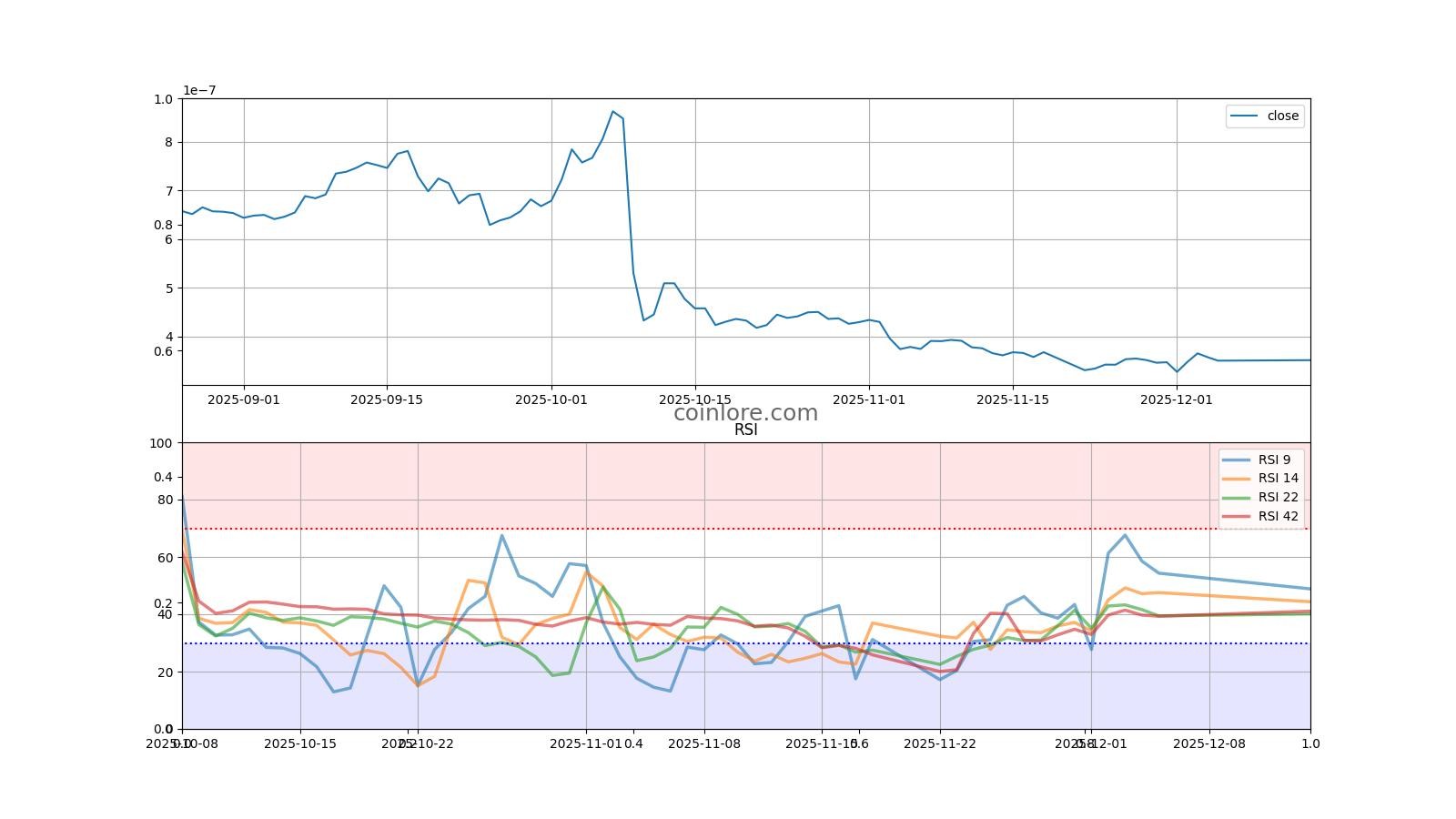 Ignore Fud RSI indicator
