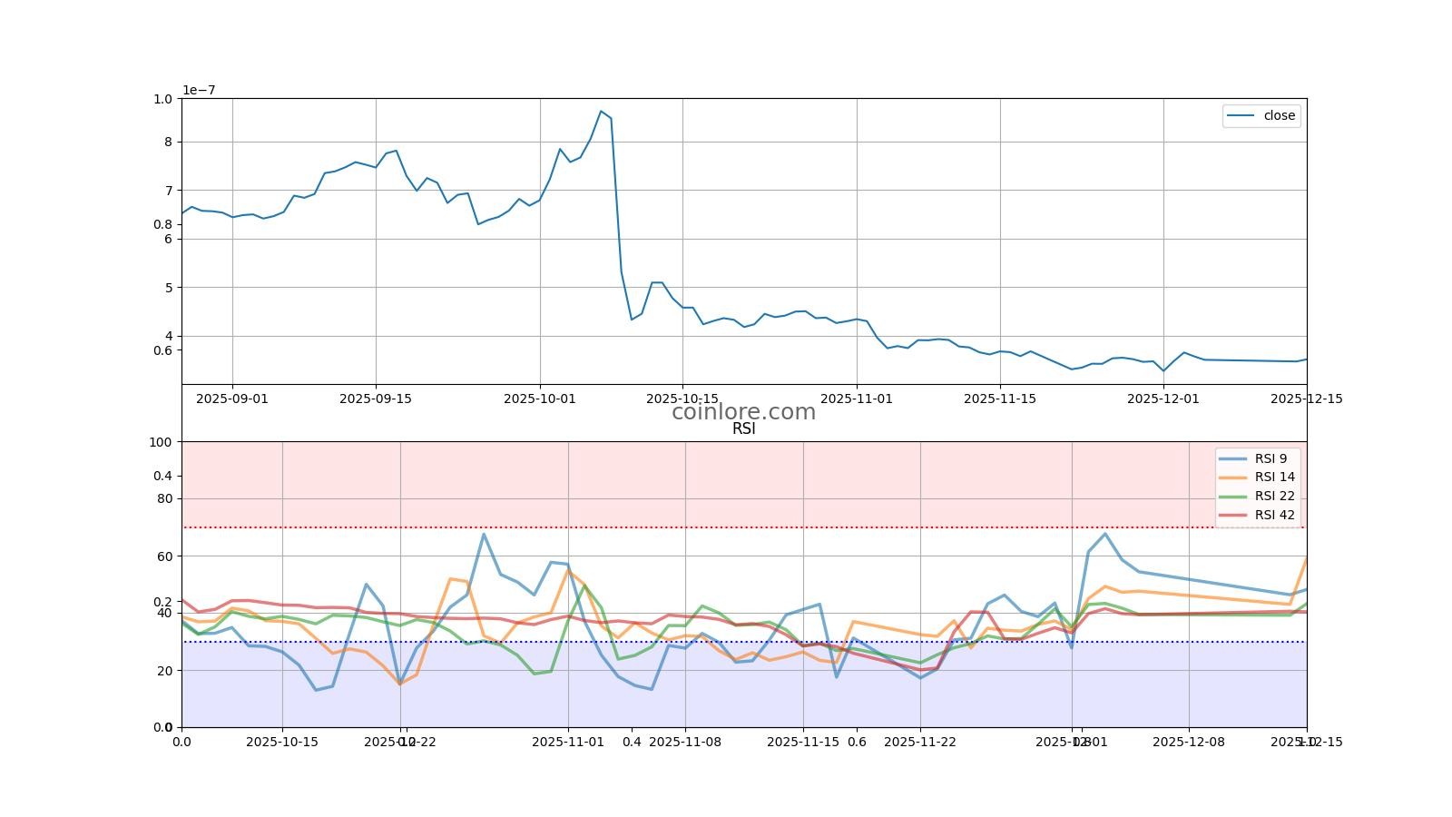 Ignore Fud RSI indicator