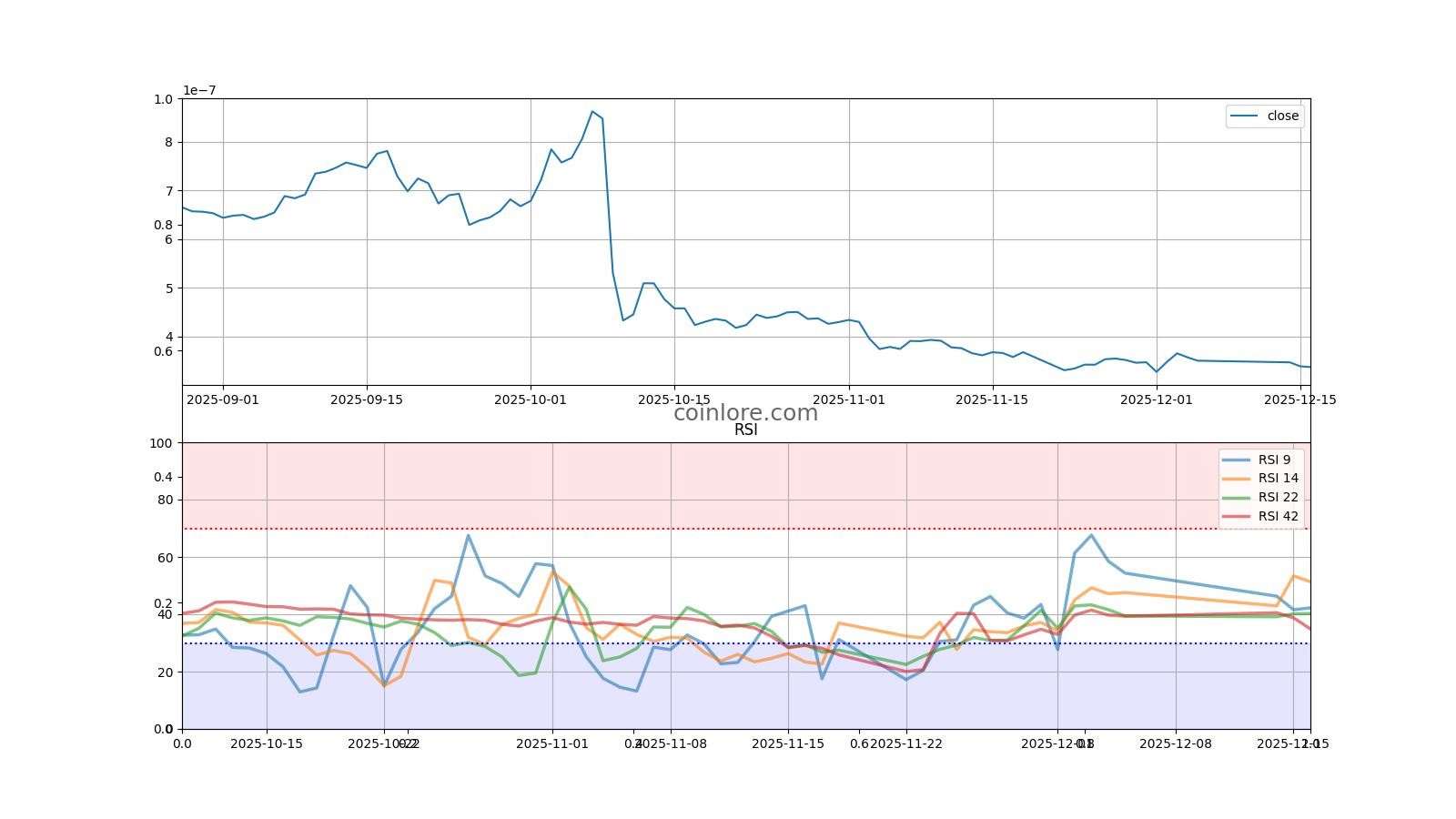 Ignore Fud RSI indicator